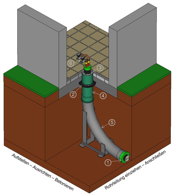 Leerrohr-Bogen | Enerpipe GmbH